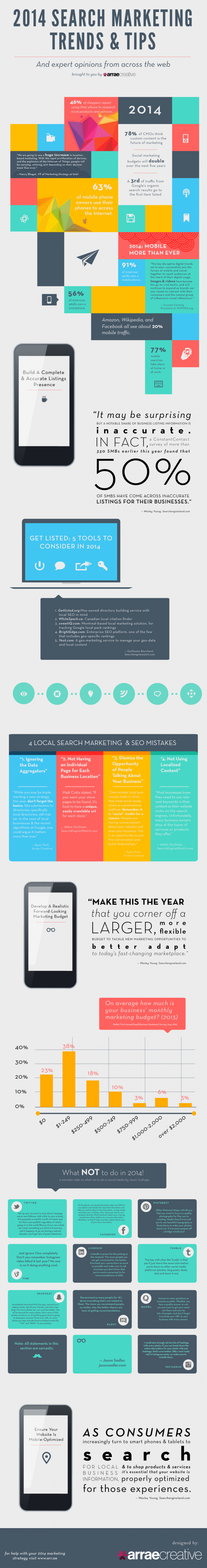 Infographic | Online marketing trends en tips 2014 - PROSEO